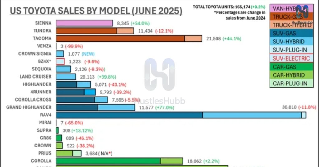 Toyota Dealers 2025: Top 10 Best & Trusted Choices in the USA